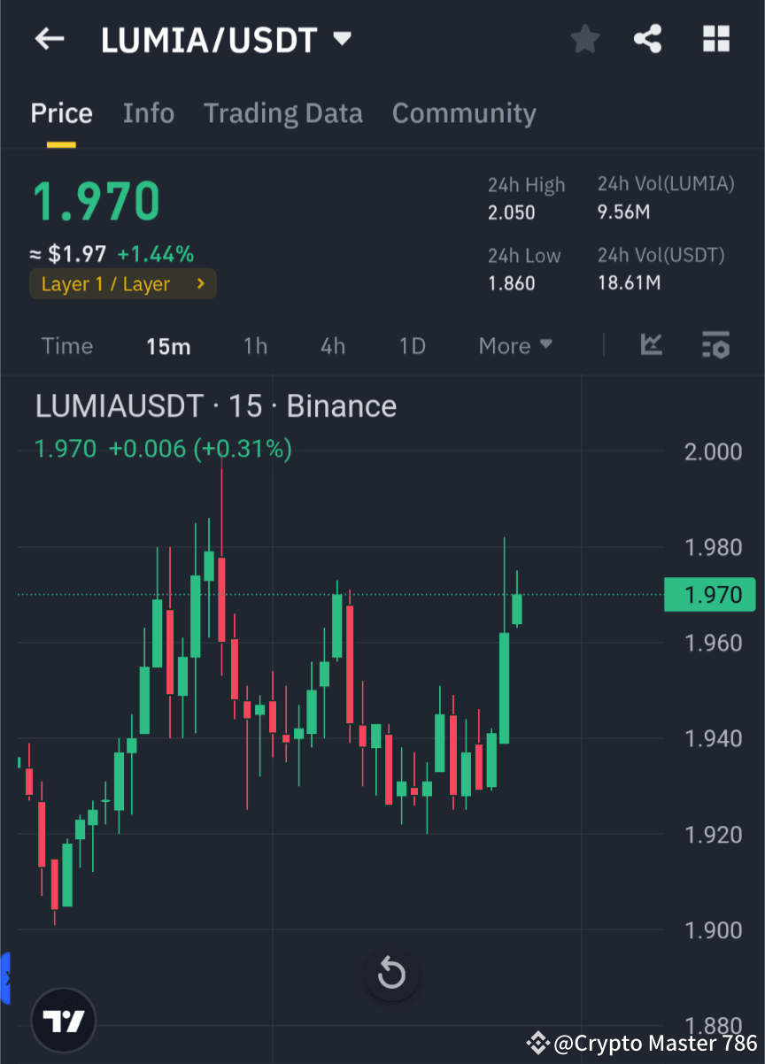 $LUMIA 📊 LUMIA/USDT Technical Analysis – Bullish Continua | Crypto Master 786 on Binance Square