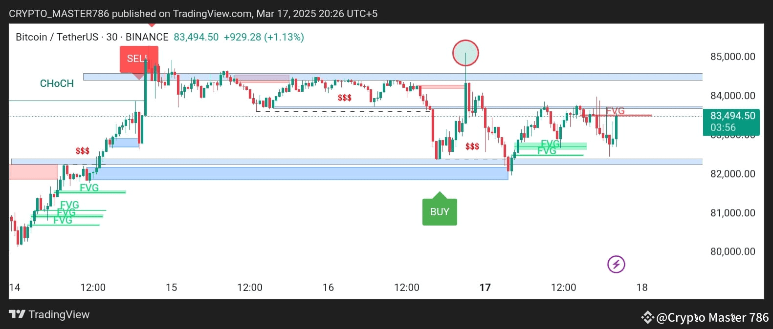 🚀 $BTC /USDT - Bullish Momentum Incoming! 🔥 Bitcoin has b | Crypto Master 786 on Binance Square