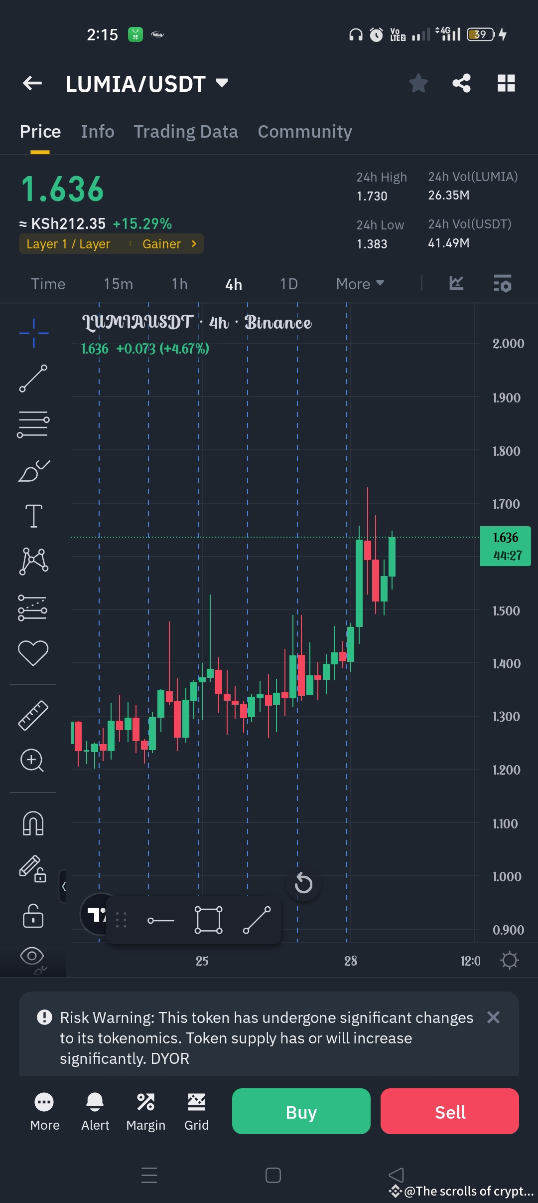 The trading interface for LUMIA/USDT shows the following key | The ...