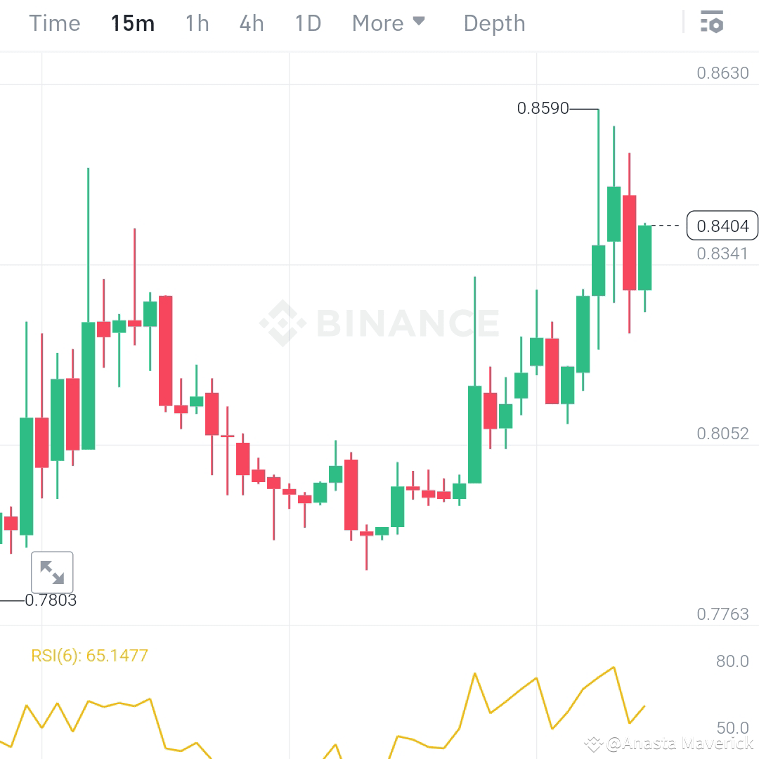 🚨 $PROS /USDT: BULLISH MOMENTUM BUILDING – DON'T MISS THIS | Anasta Maverick on Binance Square