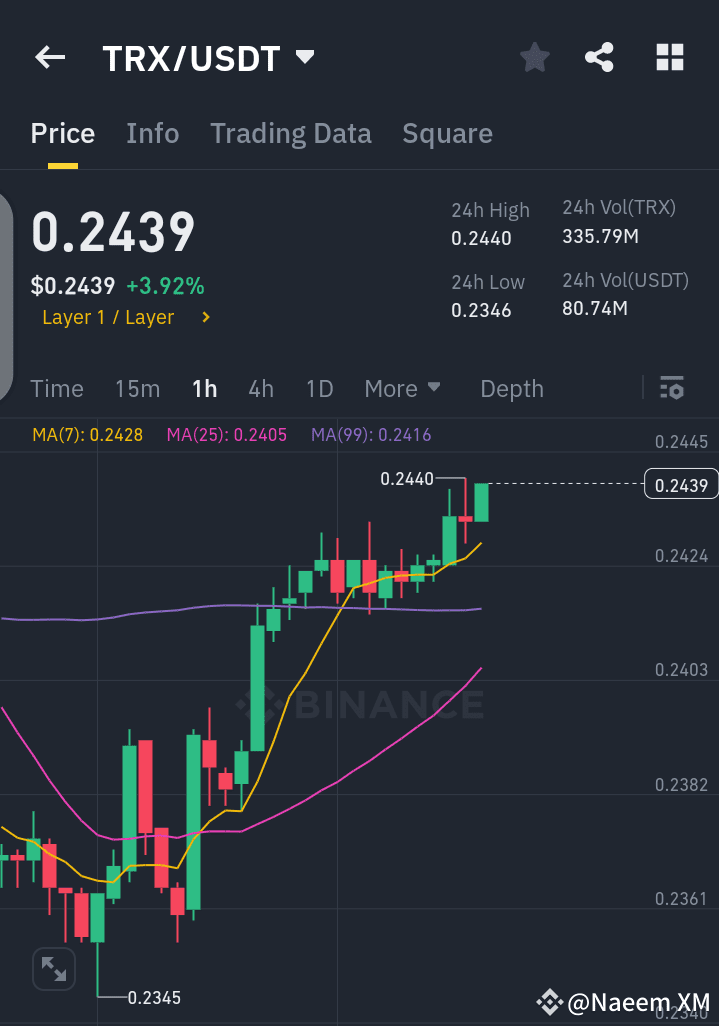 $TRX bull run Alert /USDT Ready for Breakout? Key Levels & T | Naeem XM on Binance Square