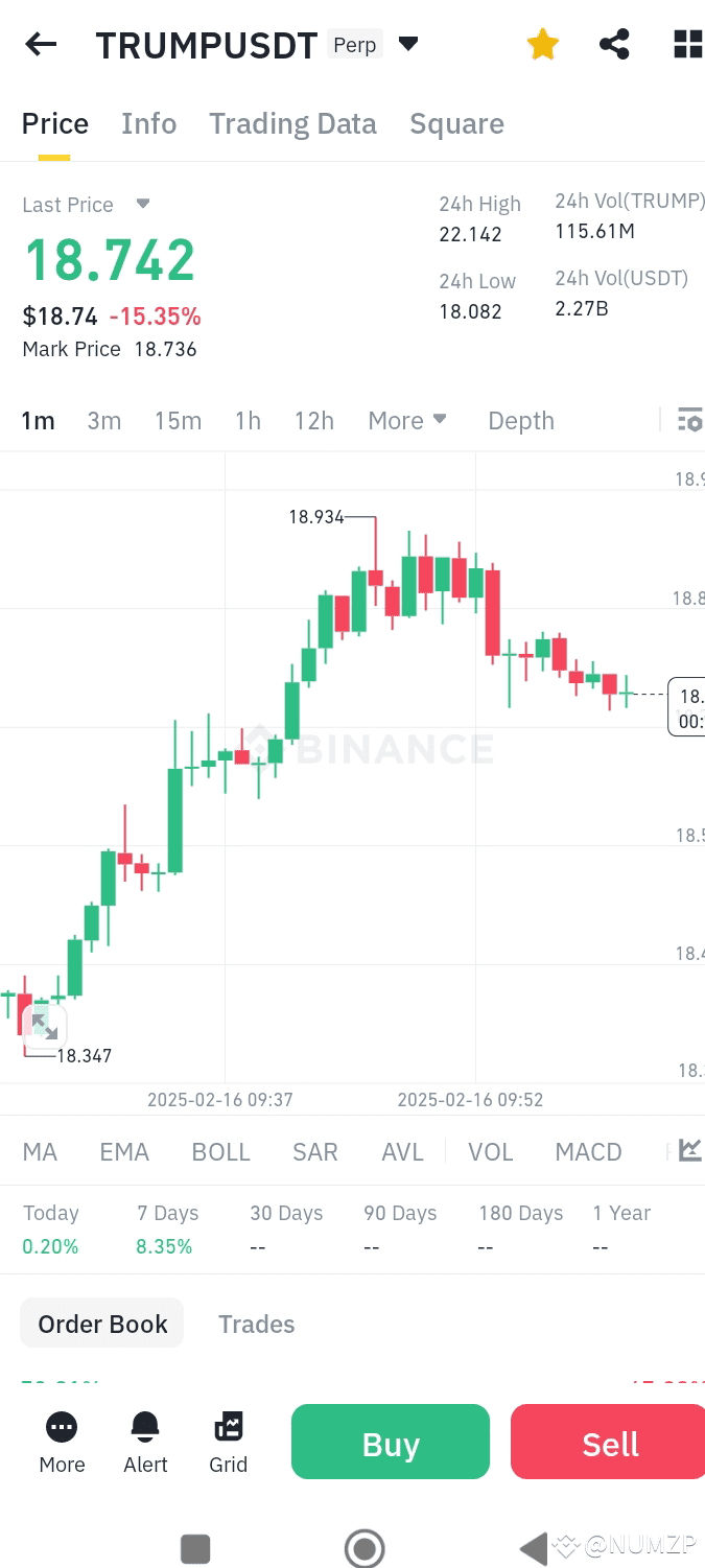 $TRUMP Token: Crash or Golden Opportunity? The TRUMP token | NUMZP on ...
