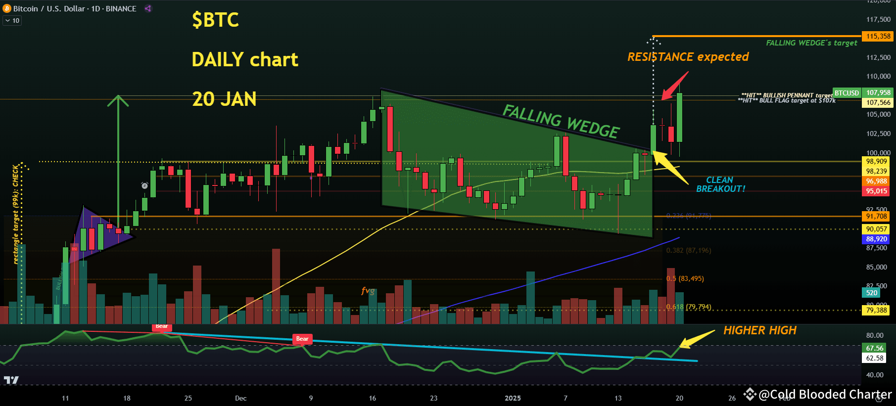 $BTC hits ATH, Dollar Index at its pivotal level. What a mix | Cold ...