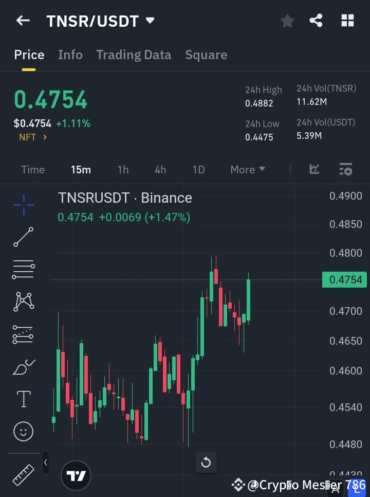 📊 TNSR /USDT Analysis – Key Levels & Trading Strategy! 🚀🔥 | Crypto Master 786 on Binance Square