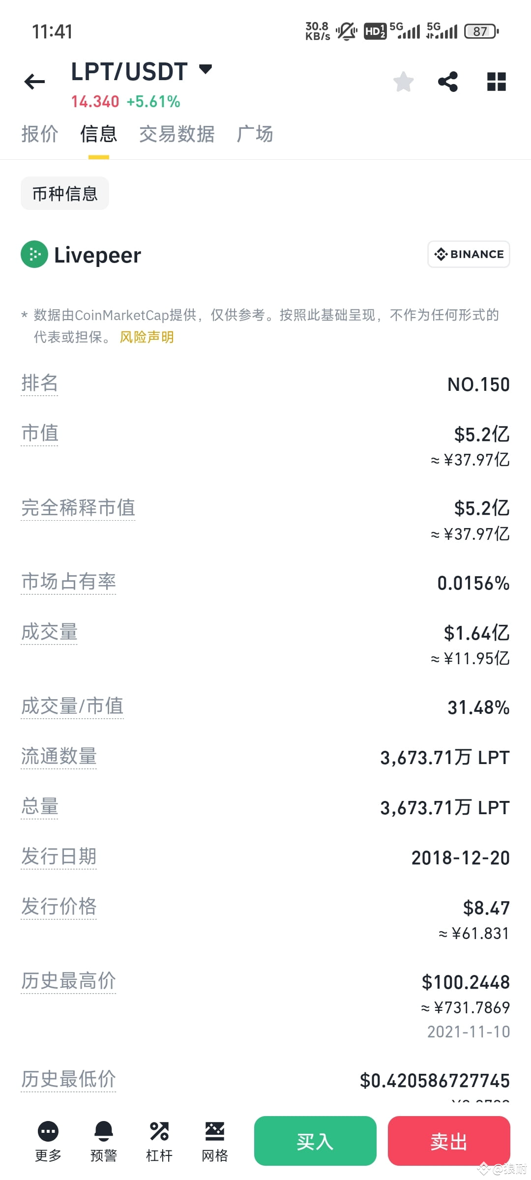 $LPT This guy has been issuing 20,000 coins per day, so be | 狼耐 on ...