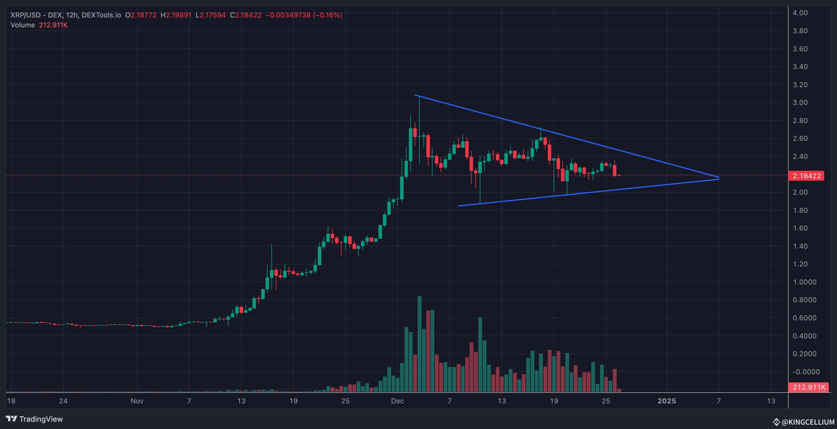 $XRP Are your XRP bags packed? 2025 will be HUGE | KINGCELLIUM on ...
