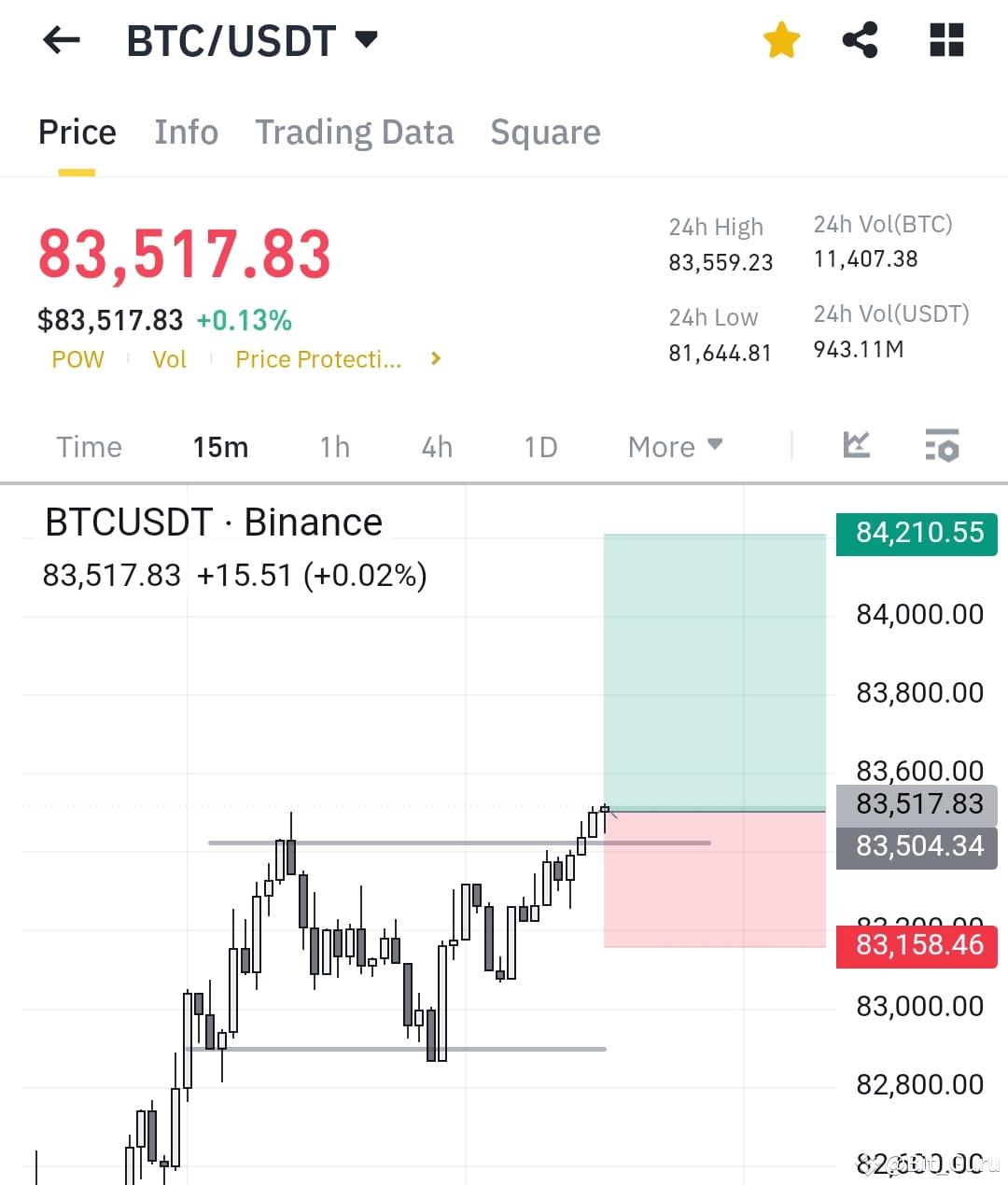 $BTC Breakout Alert: Bulls Taking Charge on Binance Bitc | Bit_Guru on Binance Square