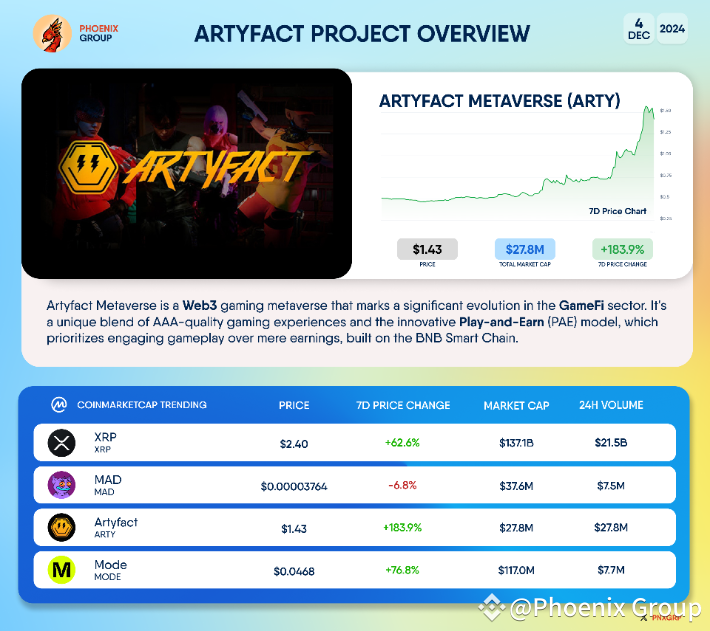 🎮什么是 Artyfact Metaverse？ Artyfact 是一个由虚幻引擎 5 和 #BNBSmartCh | Phoenix Group发布于币安广场