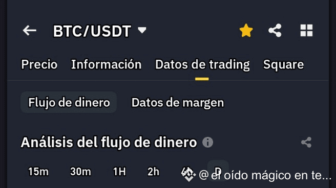 $BTC A SIMPLE ANALYSIS. MONEY FLOW | ELEOMAR R on Binance Square
