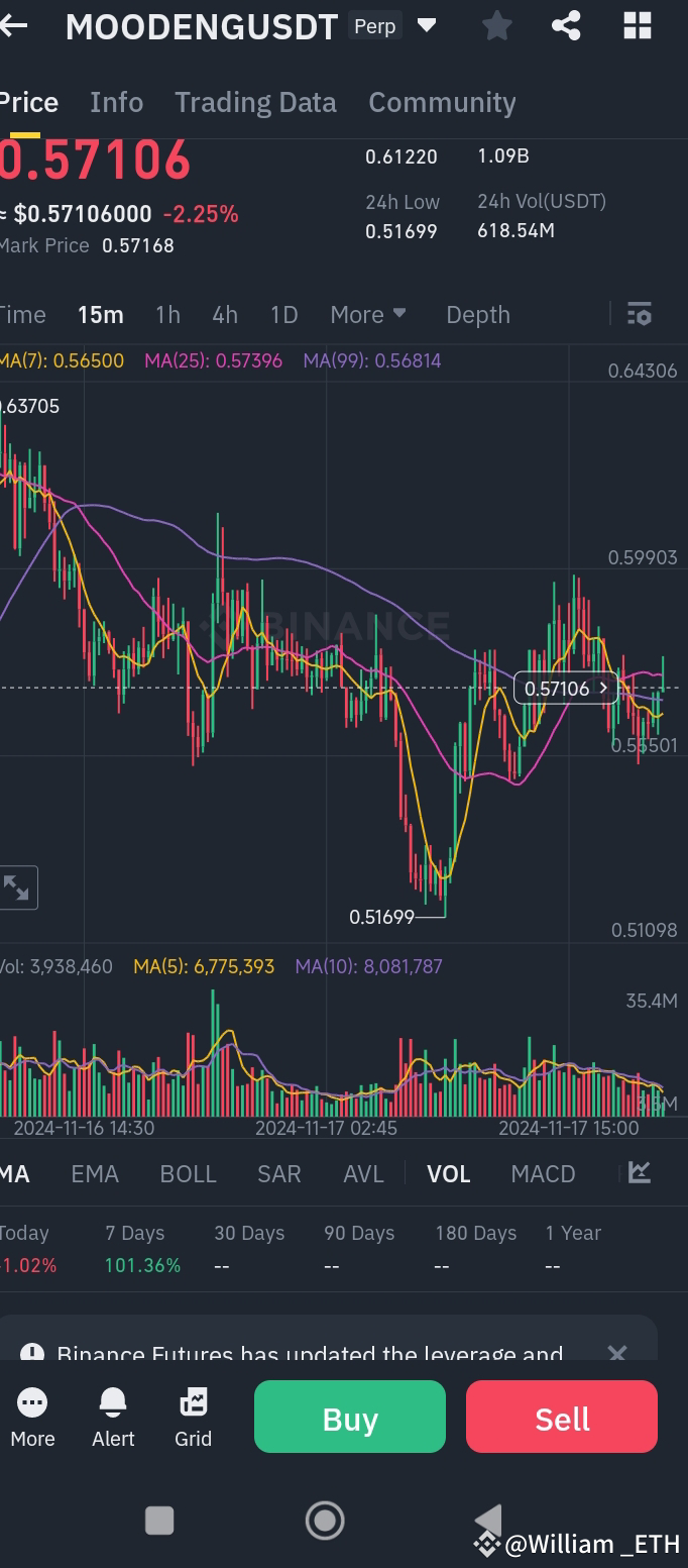 $MOODENG, the feel-good token that’s setting the crypto worl | William ...