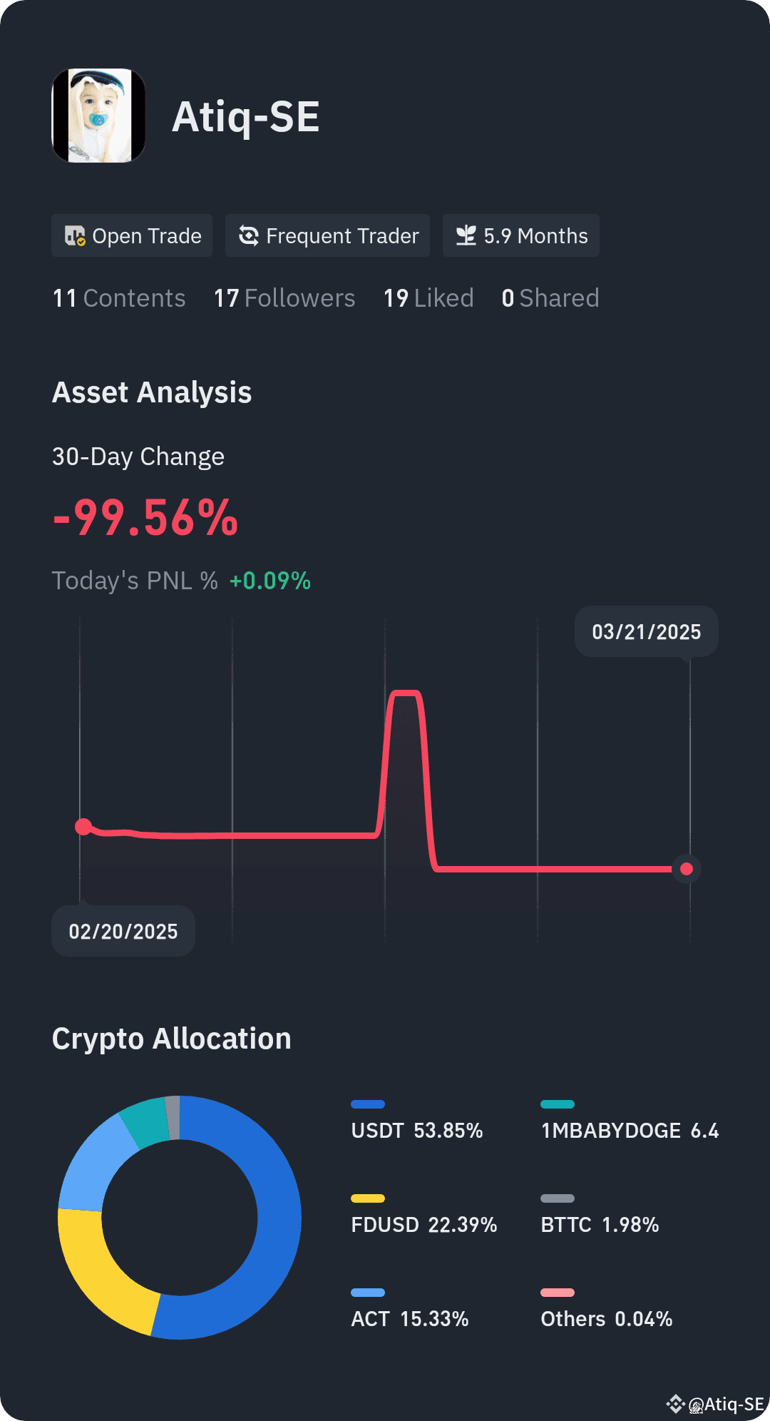 Diving into Atiq-SE's portfolio! A fascinating mix of | Atiq-SE on ...