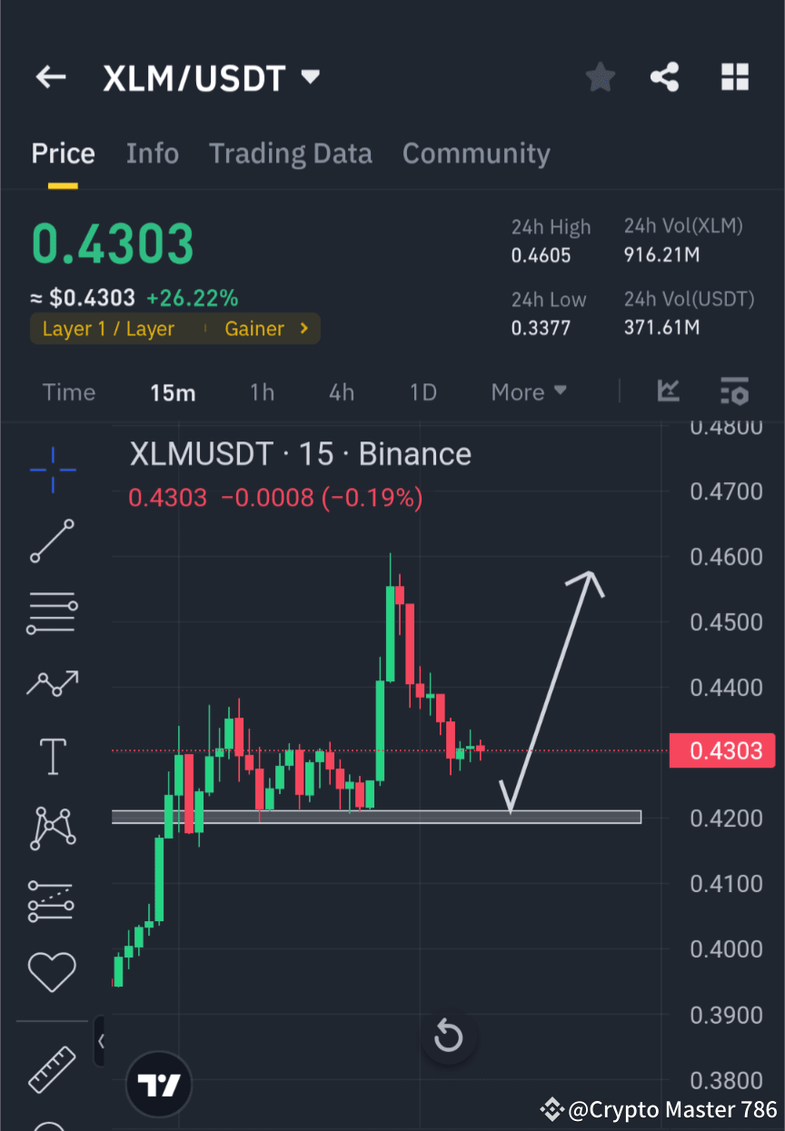 🚀 $XLM /USDT: BULLISH MOMENTUM AHEAD! 🔥 Hey traders! The | Crypto Master 786 on Binance Square