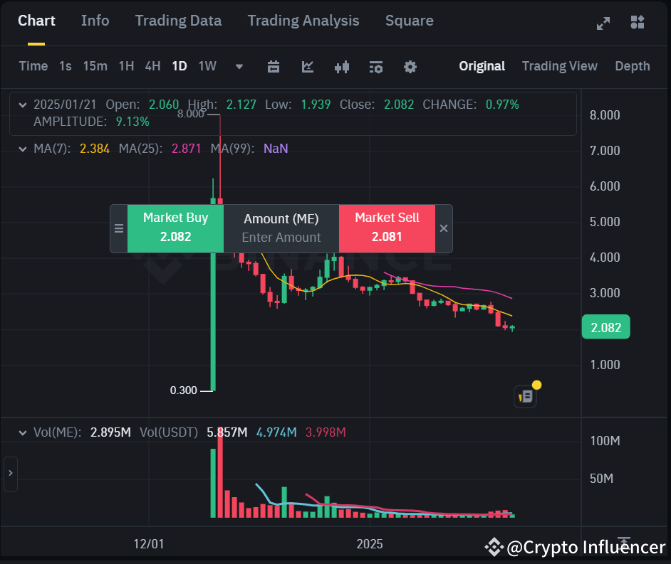 The $ME token is a pre-launch initiative by Magic Eden, a pl | Crypto ...
