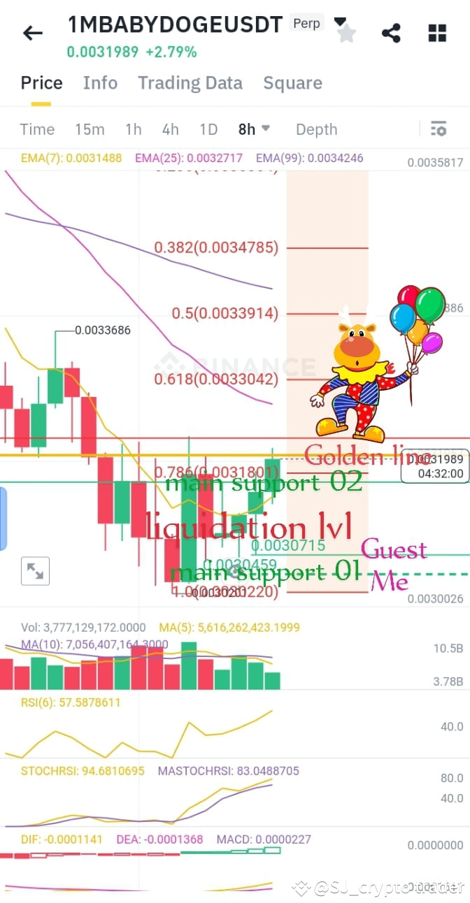 look at this picture guys...👇 Search deeply for those who | SJ_crypto trader on Binance Square