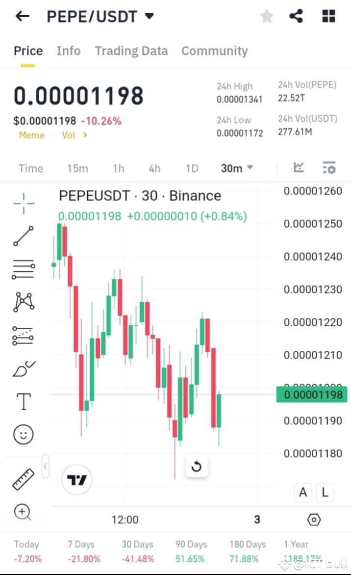 $PEPE /USDT Trading Signal – Critical Support Under Watch! | ICT bull on Binance Square