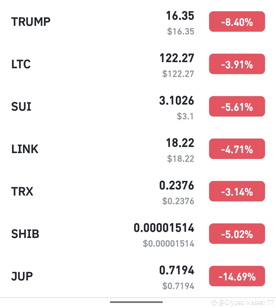 $LTC $SUI $LINK 🧐🧐 🚀 Market Update: LTC, SUI & LINK | Crypto Master 77 on Binance Square