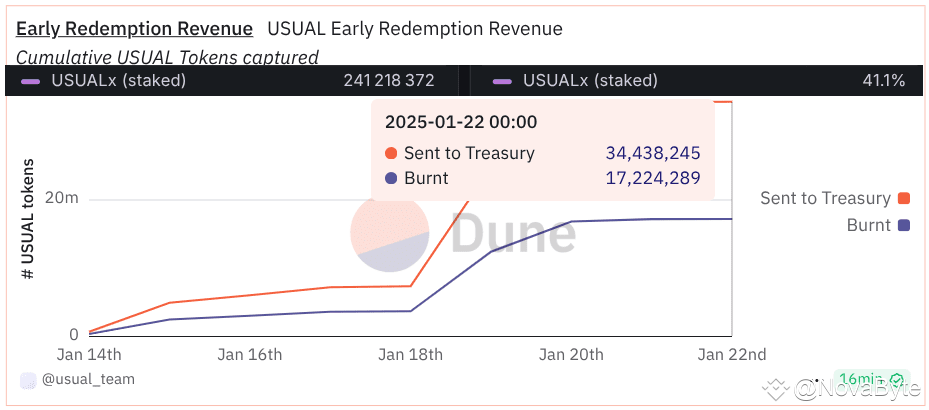 $BTC $XRP $USUAL is not a project for daily trading; it is | NovaByte ...