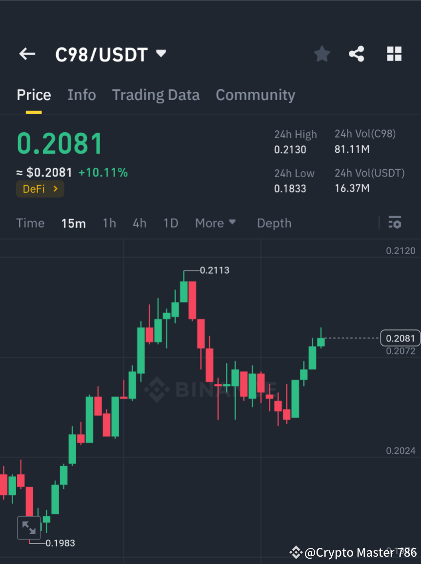 $C98 📊 C98/USDT Technical Analysis: Bullish Breakout or R | Crypto Master 786 on Binance Square