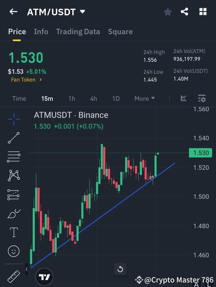 $ATM /USDT Bullish Momentum Gaining Steam – Get Ready for th | Crypto Master 786 on Binance Square