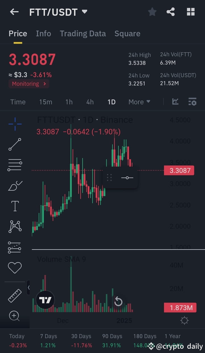 $FTT /USDT – Bearish Correction Potential! 🔥⚡ $FTT /USDT h | crypto daily on Binance Square