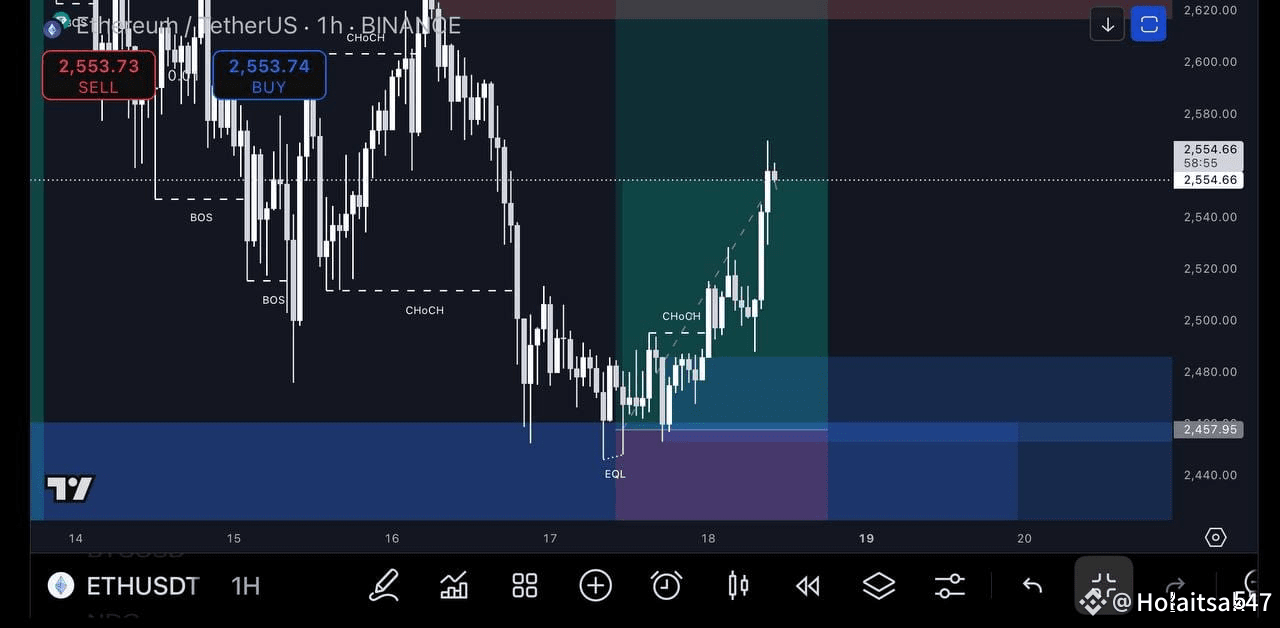 Decent enough? $ETH played out perfect | Holaitsak47 on Binance Square