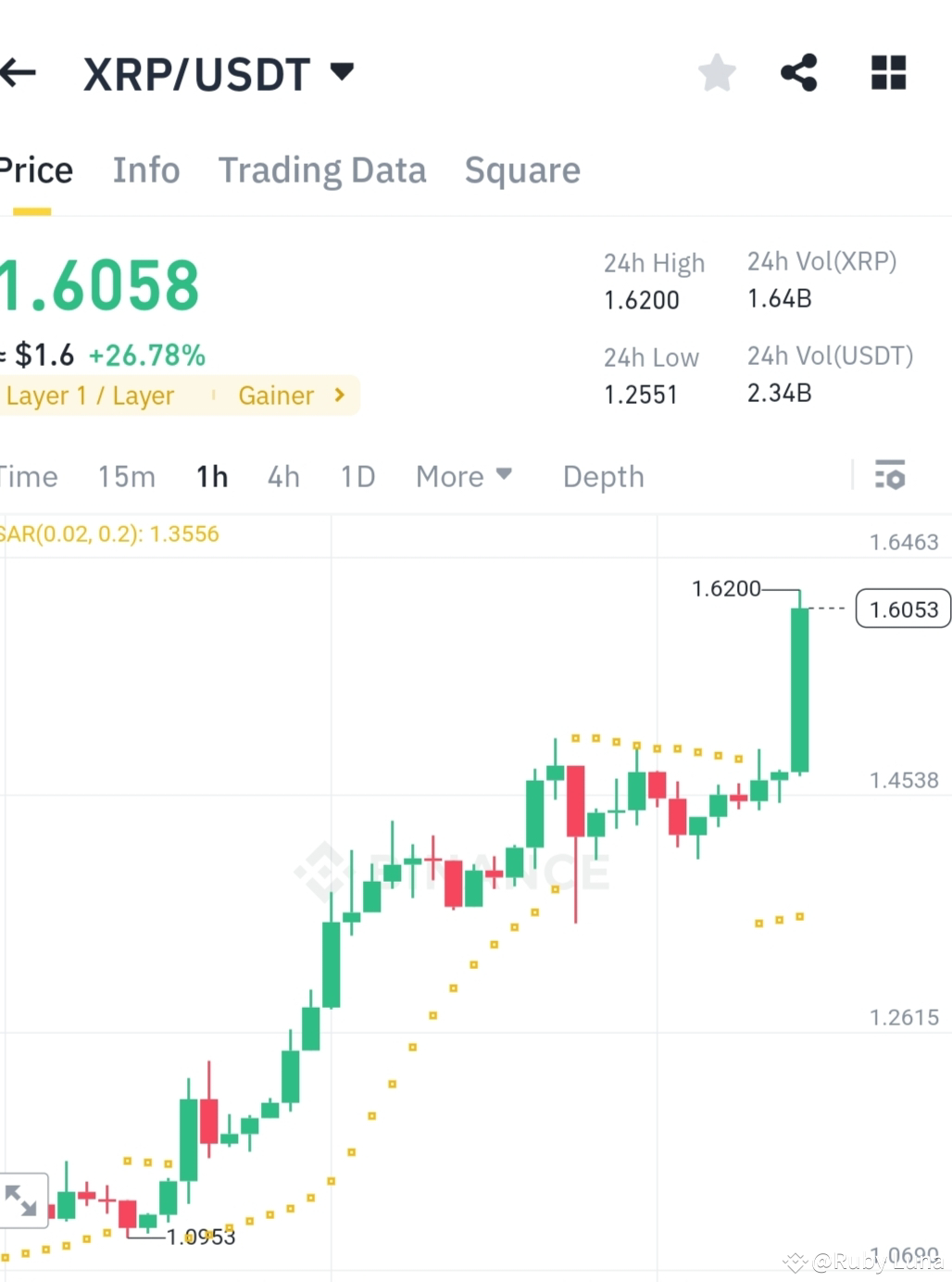 XRP/USDT Technical Analysis - Key Levels and Targets 🚀 🔹 | Ruby Luna on Binance Square