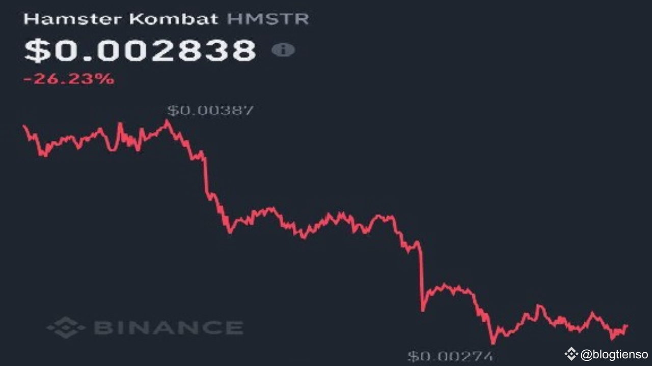 Hamster Kombat: Is the Cryptocurrency on the Brink of Collapse or a ...
