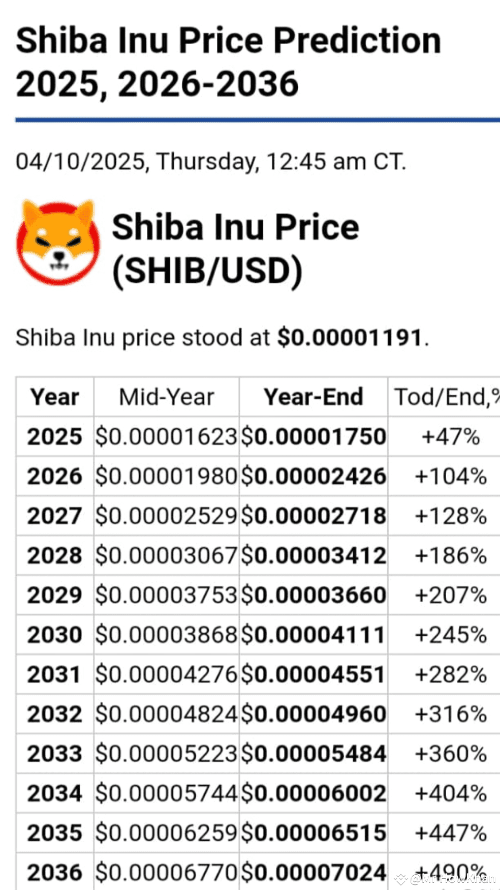 #shiba⚡ Shiba Inu Coin Price Prediction. | Mr HowKhan on Binance Square