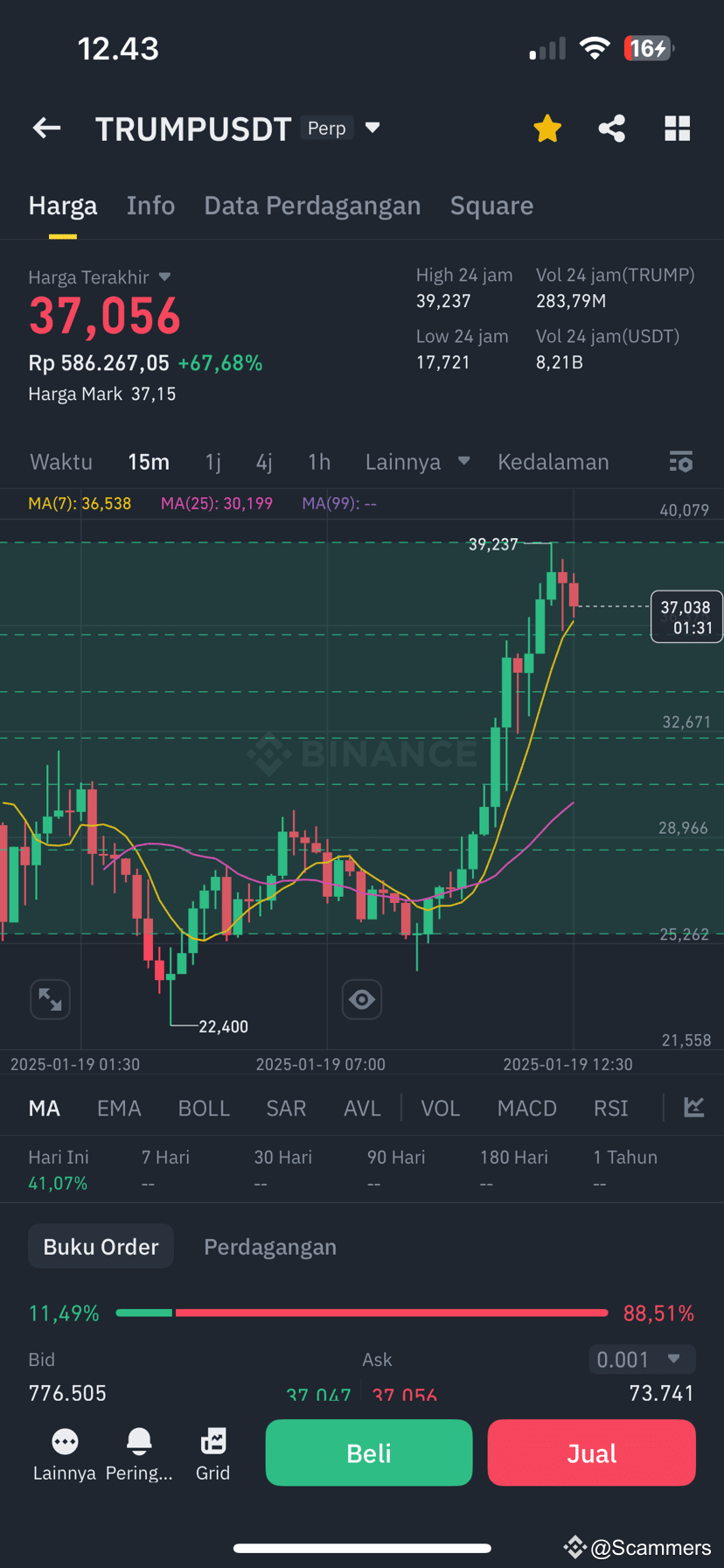 Don’t forget to take profit guys, it’s slowing down tonight | Scammers on Binance Square