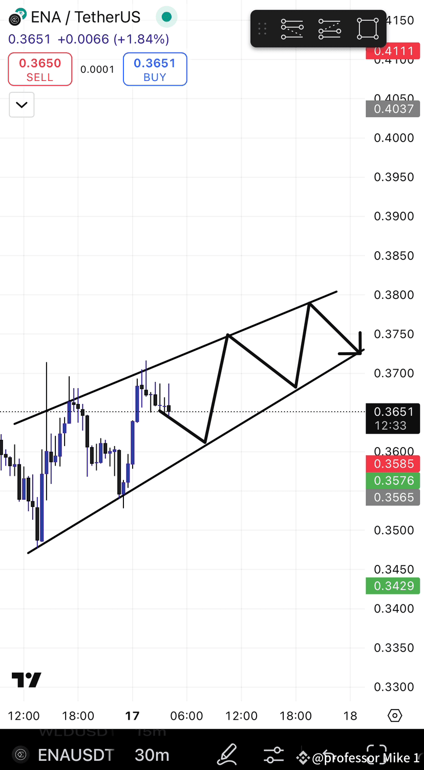 $ENA /USDT – Rising Channel Alert! 🔥💯 $ENA is currently t | professor Mike 1 on Binance Square