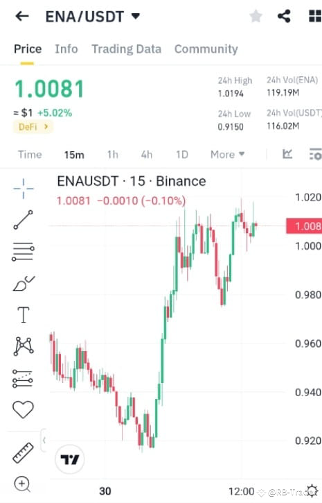 post for Binance, highlighting three potential target level | RB-Trader on Binance Square