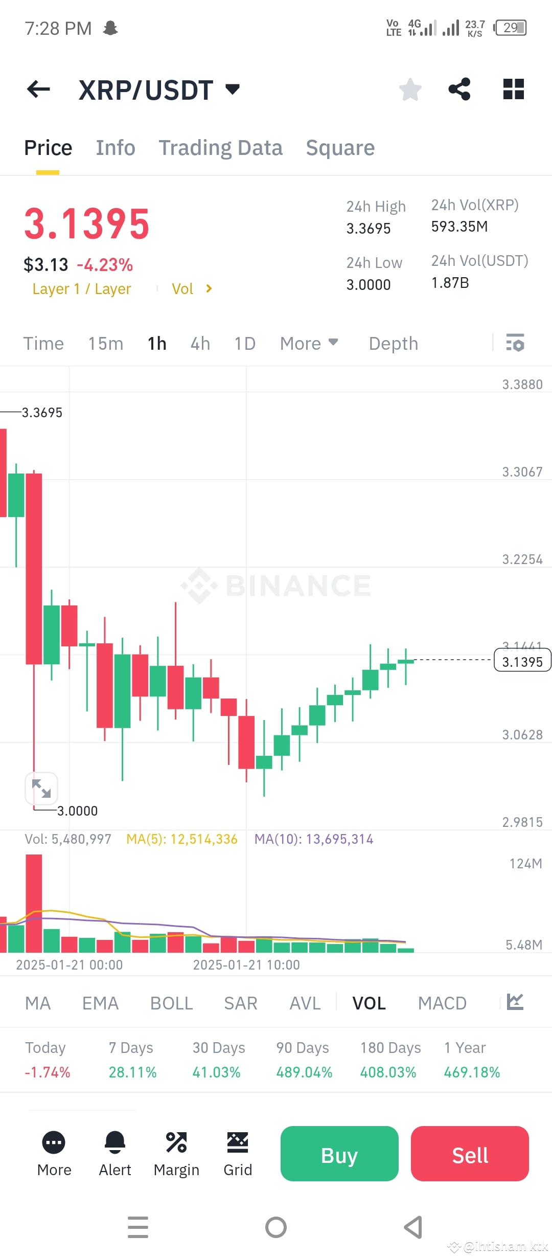 First time in a history XRP shows 9 consecutive bullish sign | ihtisham ...