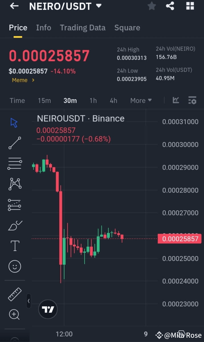 $NEIRO /USDT Short Trade Setup..!💯🔥 $NEIRO is down 14.1 | Mila Rose on Binance Square
