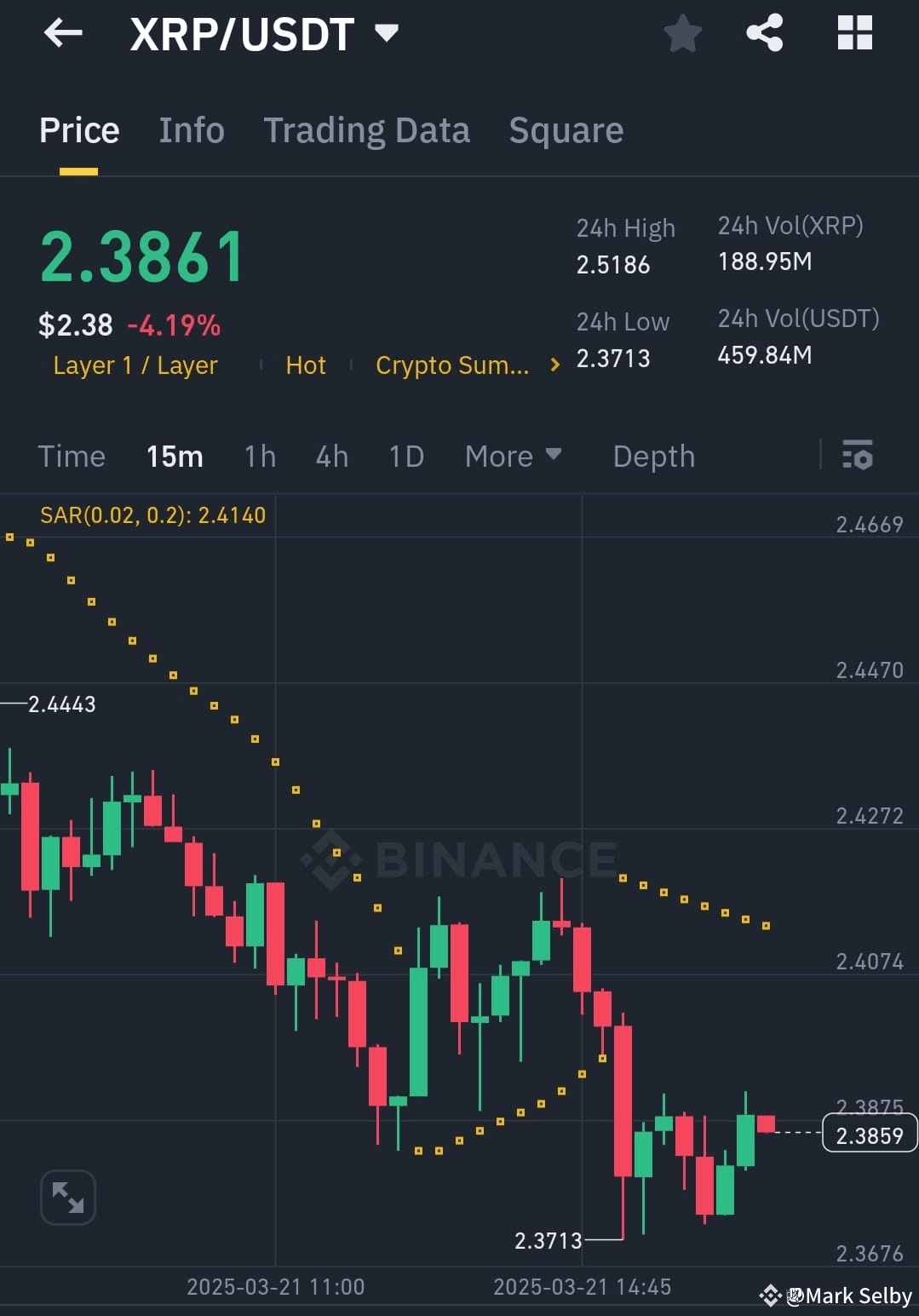 🚀 $XRP /USDT Market Analysis – March 21, 2025 🚀 📉 Curren | Mark Selby ...