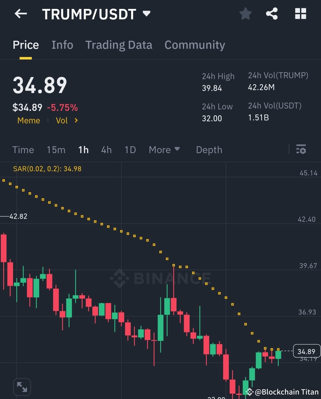 🚨 $TRUMP /USDT ALERT: Rebound in Play – Big Move Ahead! 🚨 | Blockchain Titan on Binance Square