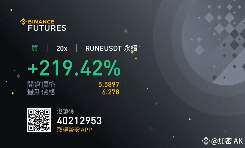 $RUNE RUNE After several months of consolidation Looking b | 加密 AK on ...