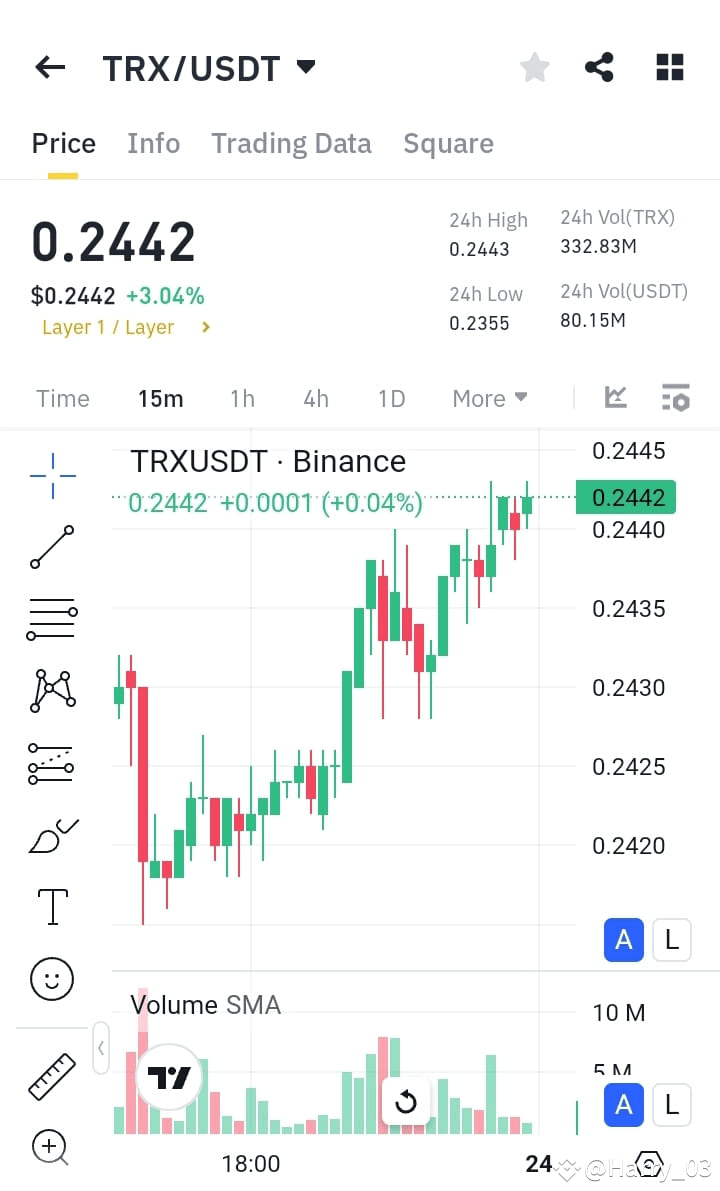 🚀 $TRX /USDT Trading Alert – Bullish Momentum Incoming! 🚀 | Harry_03 on Binance Square