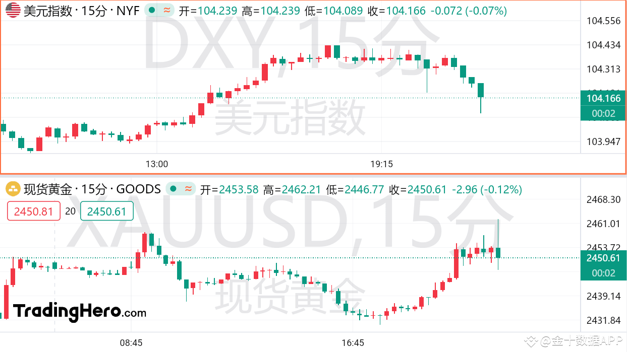 The economic cooling alarm keeps ringing, has the Federal Reserve cut ...