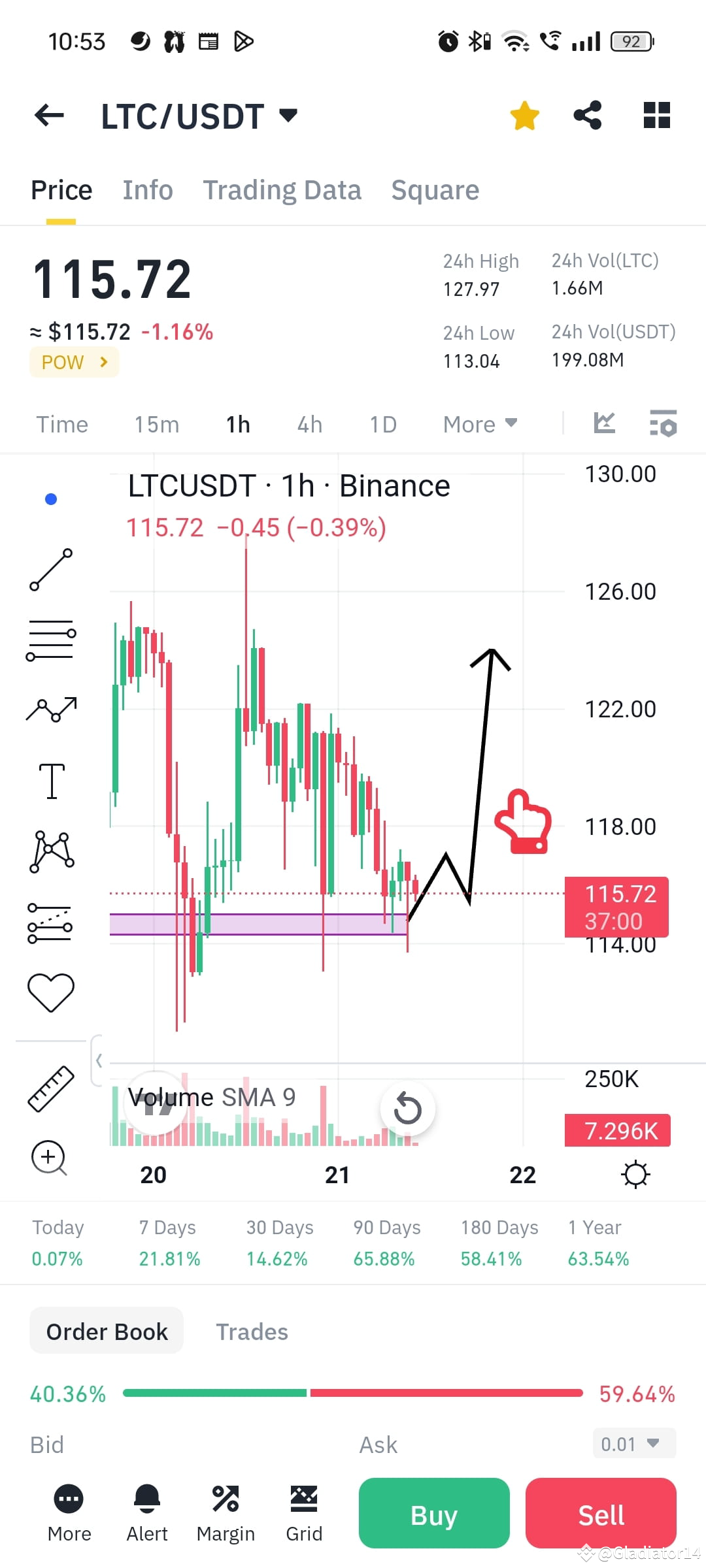 $LTC /USDT is Garing Up Be Ready Target 140$ #CryptoSurge202 ...