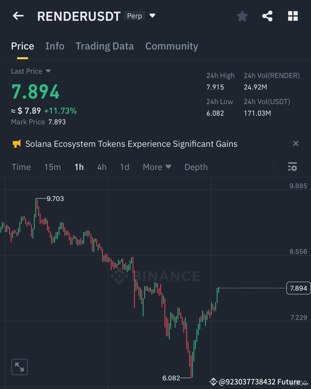 $RNDR/USDT Entry Prices: • Entry 1: $7.88 or lower • Entr | Square ...