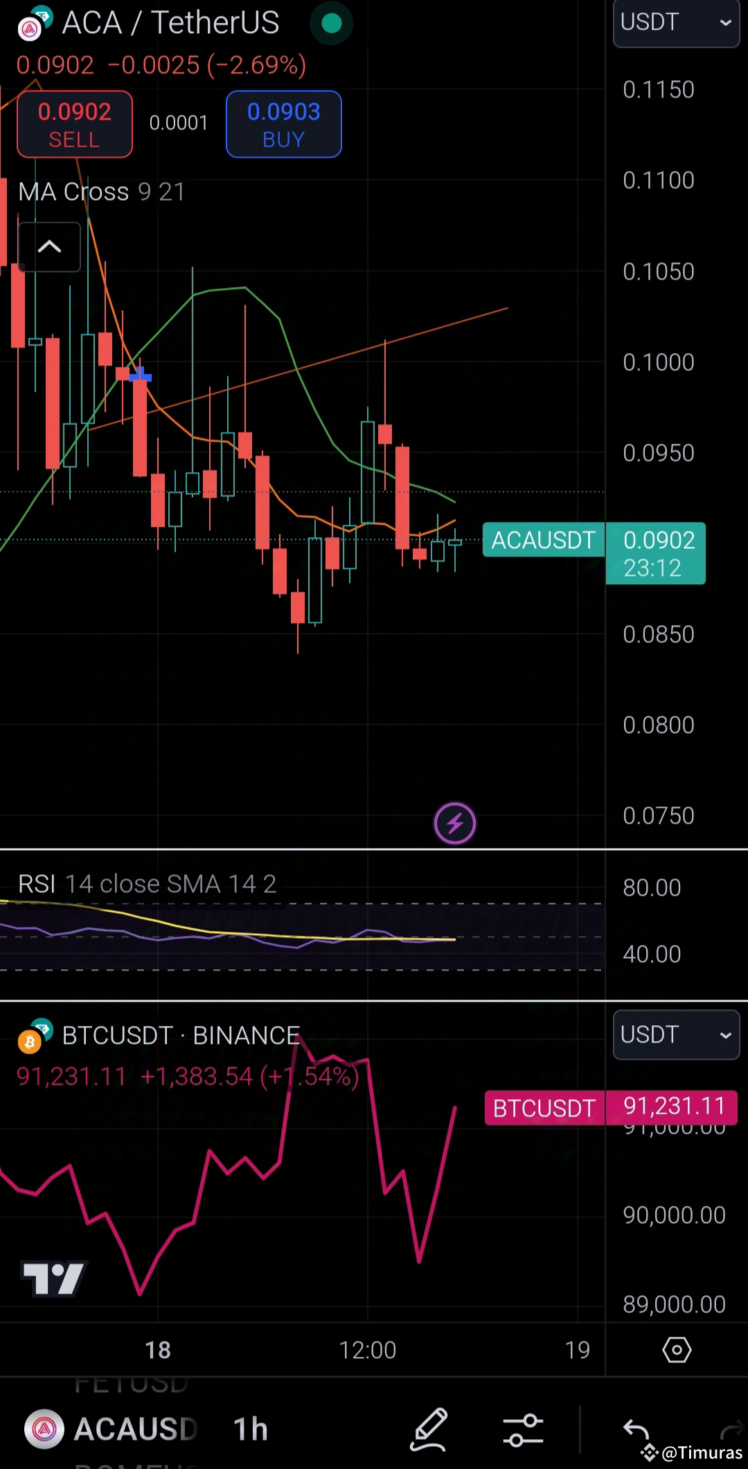 ‼️Reversed Head and Shoulders chart shape. 🟢Buy before it's | Timuras ...