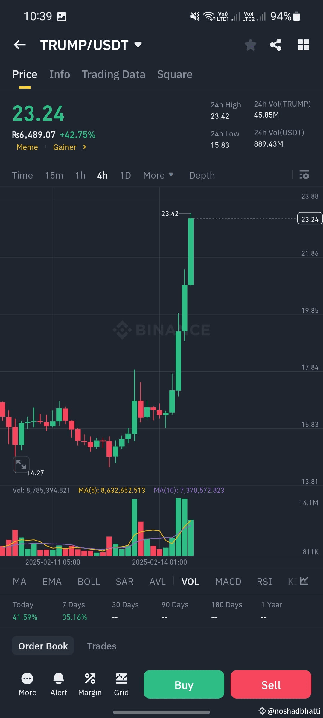 $TRUMP Lets Gooo Trump On Firee🚀🚀 | noshadbhatti on Binance Square