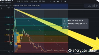 🚀 Is CAKE on Binance Ready for an Explosion? 🚀 | Crypto Daily Official ...