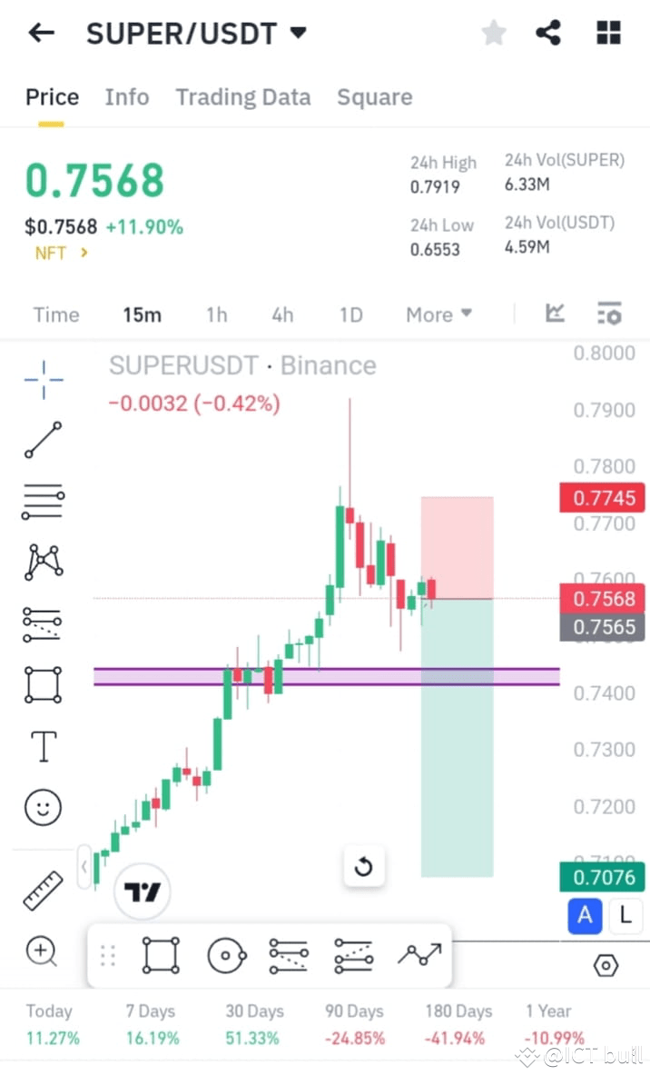 $SUPER /USDT BEARISH REVERSAL FROM SUPPLY ZONE — SHORT TRADE | ICT bull on Binance Square