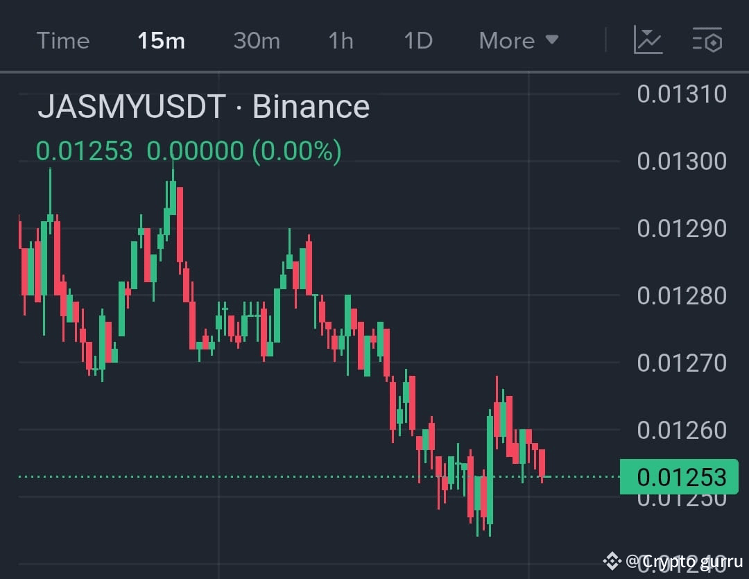 🚀 $JASMY USDT BERISH ALERT 🚀 $JASMY is holding strong s | Mr_ Michael ...