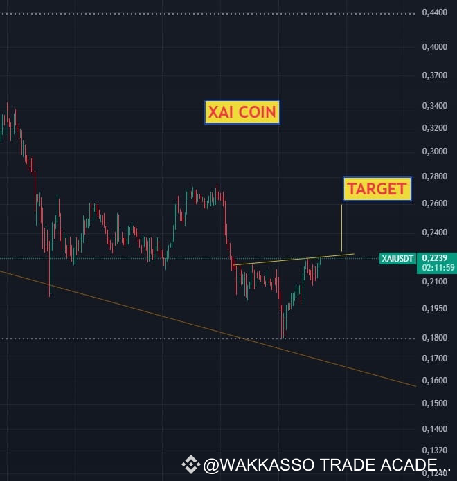 $XAI | Inverted H&S (TOBO) pattern detected! Entry: Abov | WAKKASSO ...