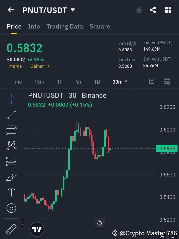 $PNUT /USDT Bull Run Alert! 🔥💯 Current Price: $0.5832 $PN | Crypto Master 786 on Binance Square