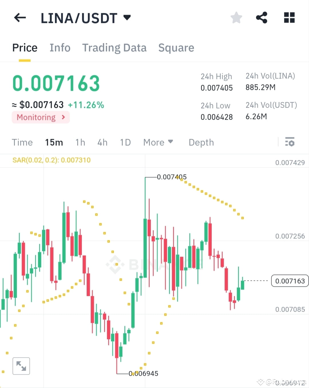 Technical Analysis of LINA/USDT Current Price: $0.007163 (U | Ruby Luna on Binance Square