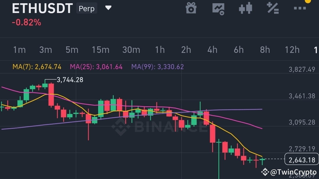 Ethereum (ETH) Price Analysis: Bearish Struggles, But Is a Rebound Coming? | TwinCrypto on ...