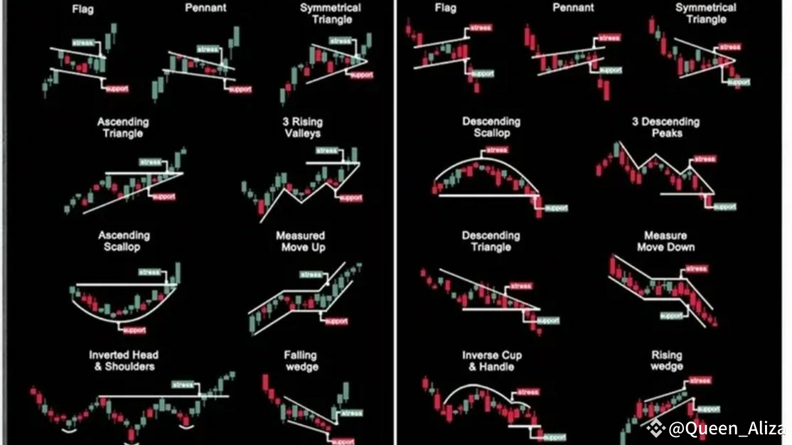 How I Turned $50 into $5,000 with Candle Patterns – Here's How You Can ...